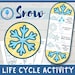 SNOW Life Cycle Christmas Snow Unit Study Montessori Learning Science ...