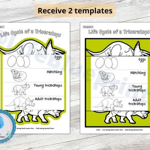 Triceratops Dinosaur Life Cycle Learning Activity for Kids | Montessori ...