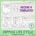 Hippopotamus Life Cycle Science Activity for Kids | Foldable Craft ...
