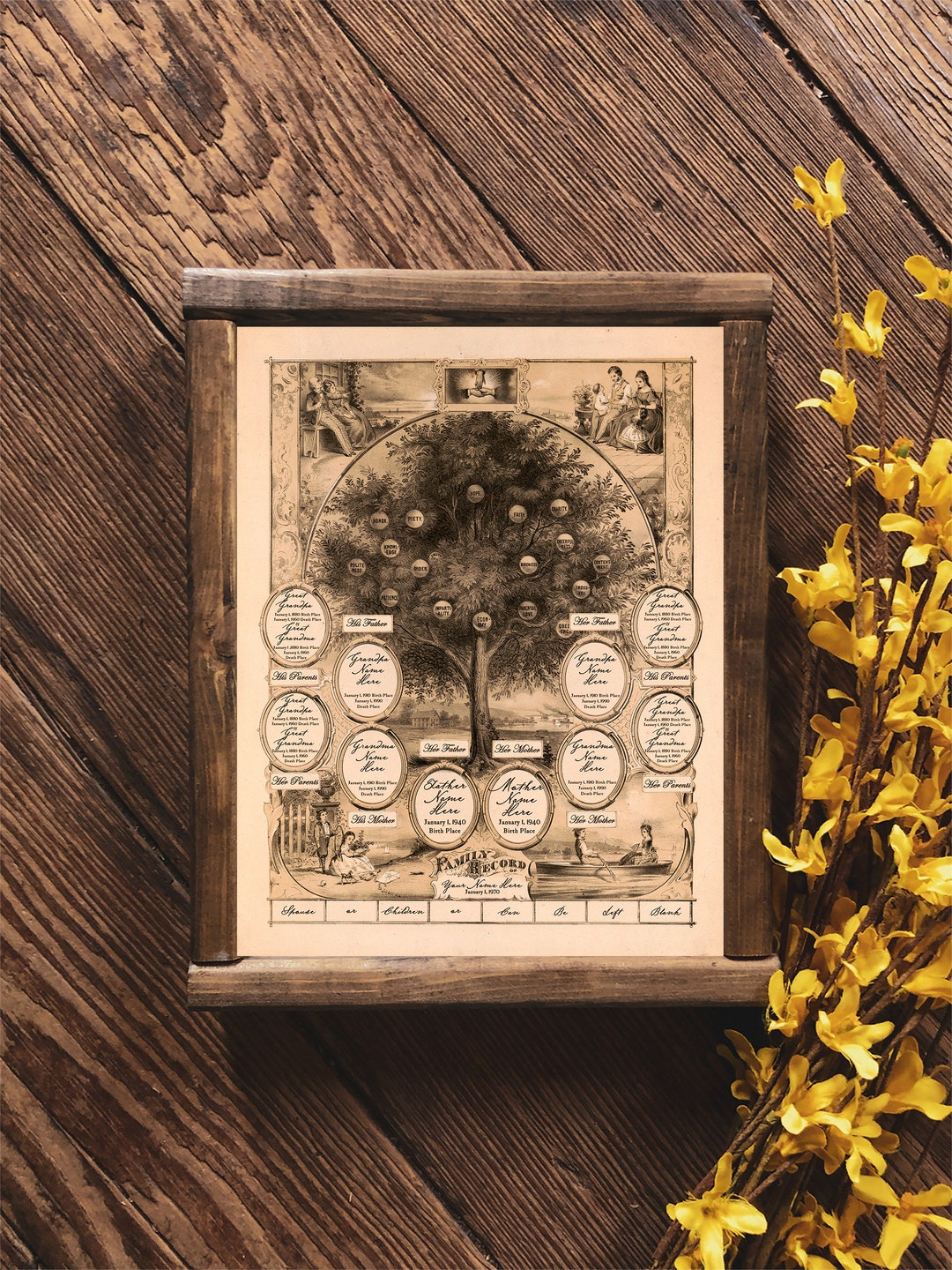 Family Tree Art Made to Order Personalized Poster 4 - Etsy