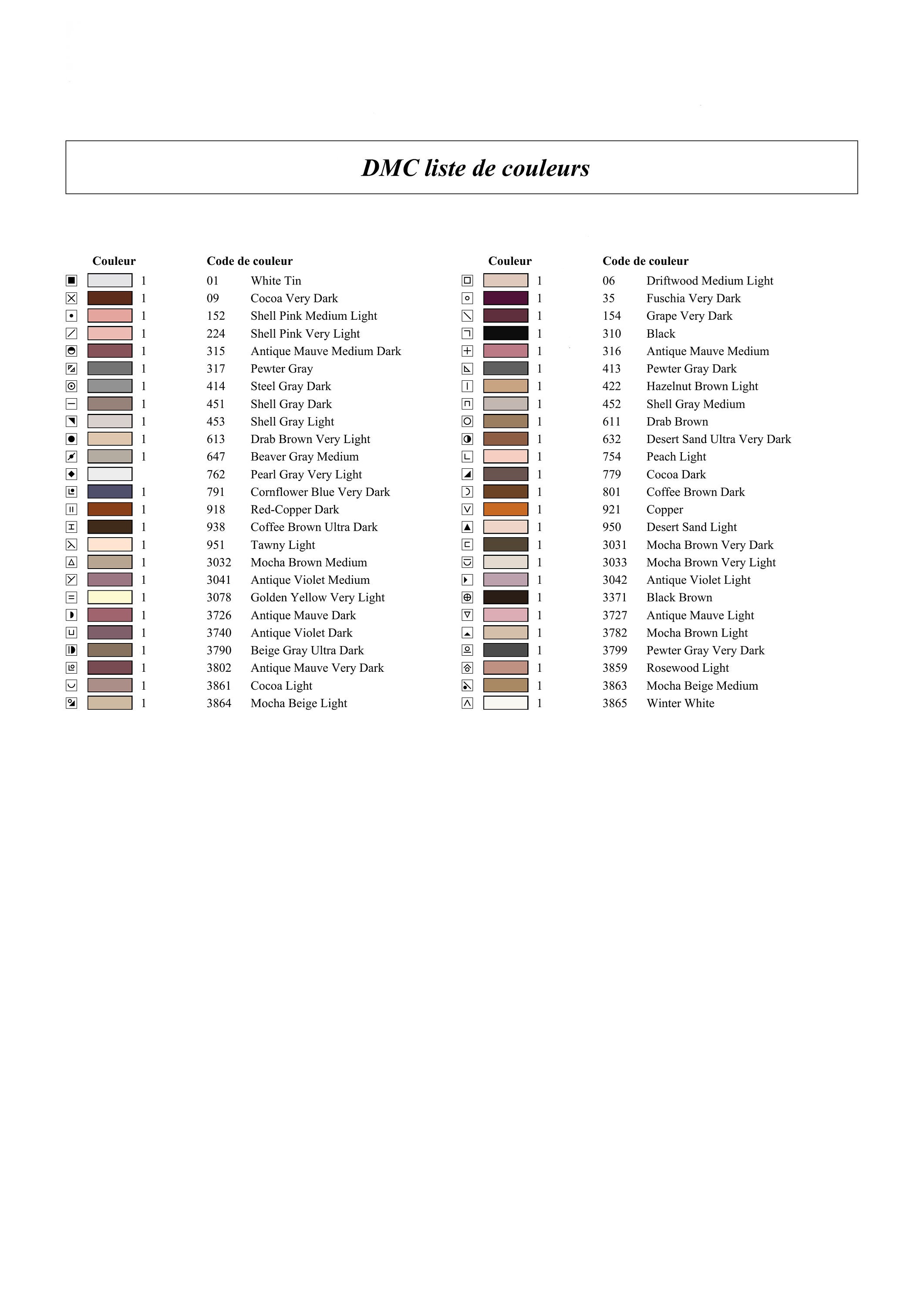 Cross Stitch Pattern : Perfume Number One - Etsy