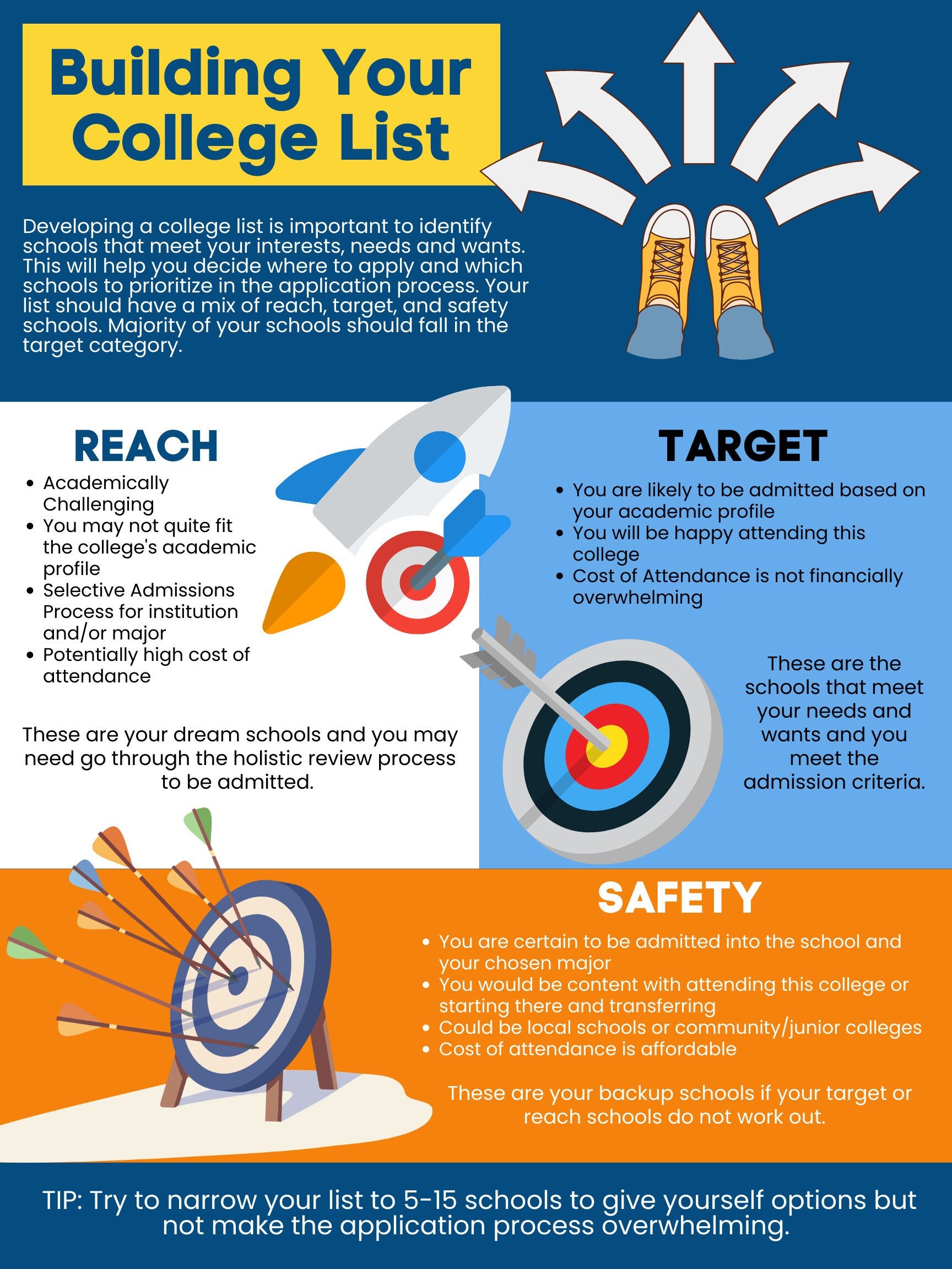 Building College List (reach, Target, Safety Schools) - Etsy Building College List (reach, Target, Safety Schools) - Etsy
