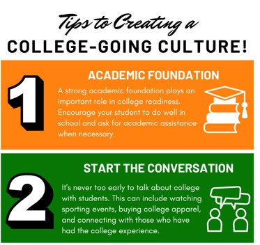 Tips to Creating a College Going Culture - Etsy