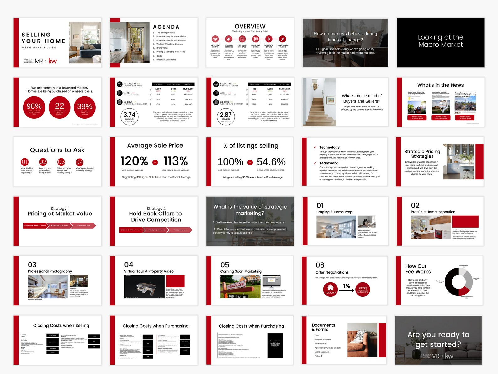 Keller Williams Listing Presentation Slides | Canva Template (digital ...