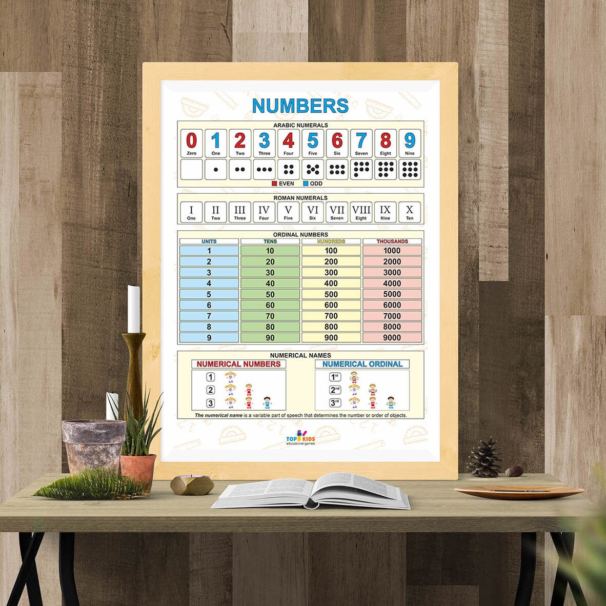 Numbers Poster Printable Poster With Numbers to Print - Etsy Canada