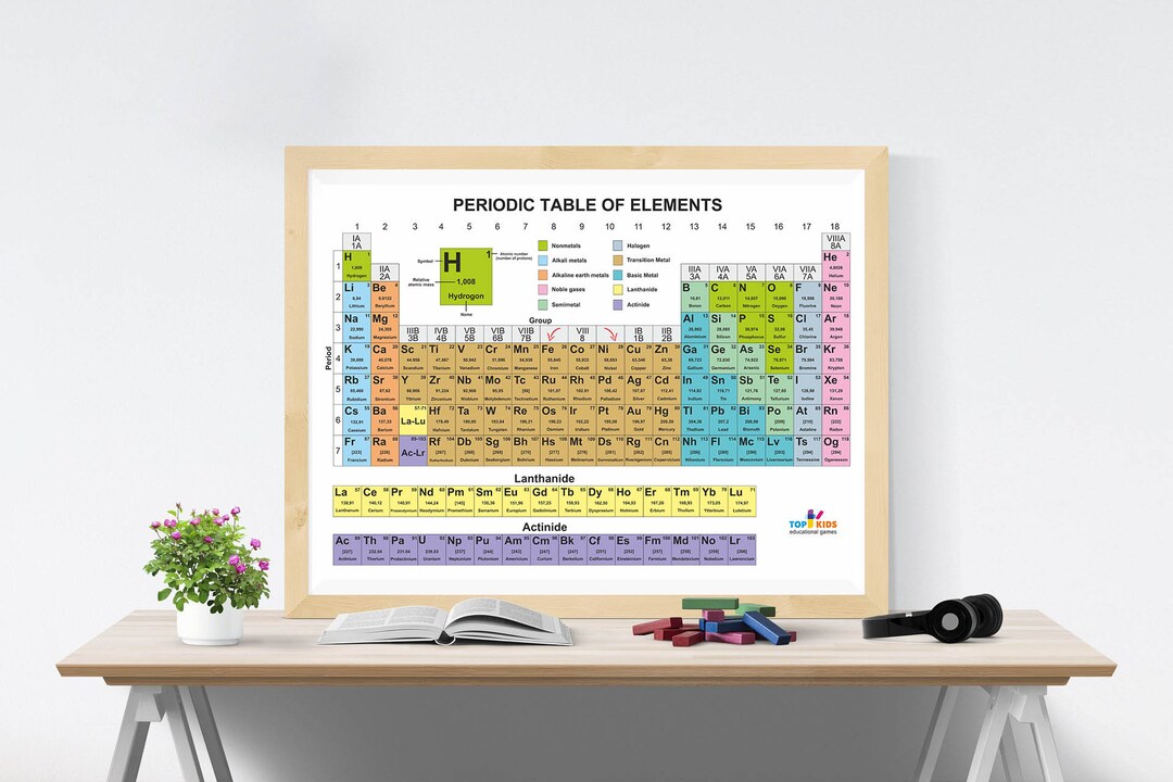 Poster With the Periodic System Educational Poster With the - Etsy