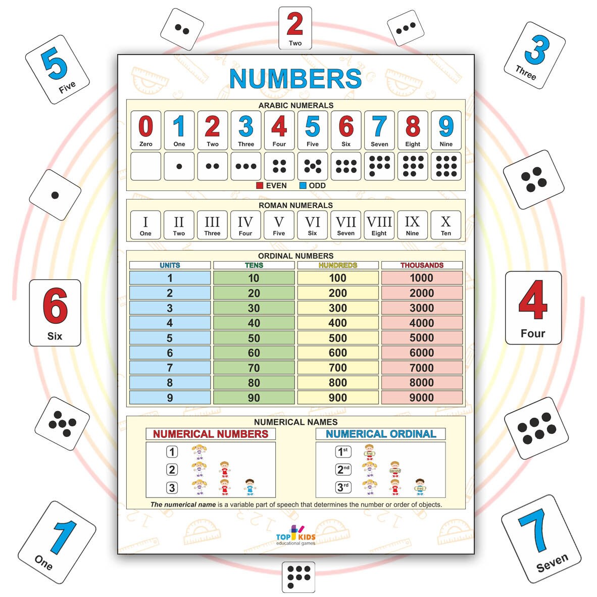 Numbers Poster Printable Poster With Numbers to Print | Etsy Canada