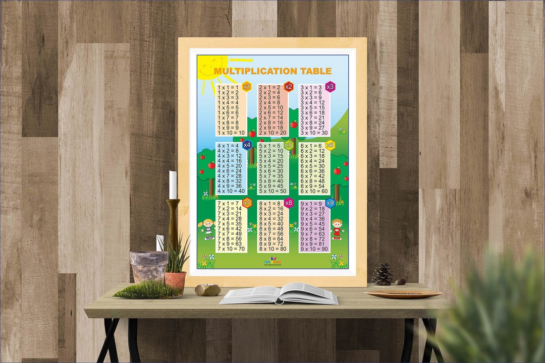 Poster With the Multiplication Table, Educational Poster With the ...