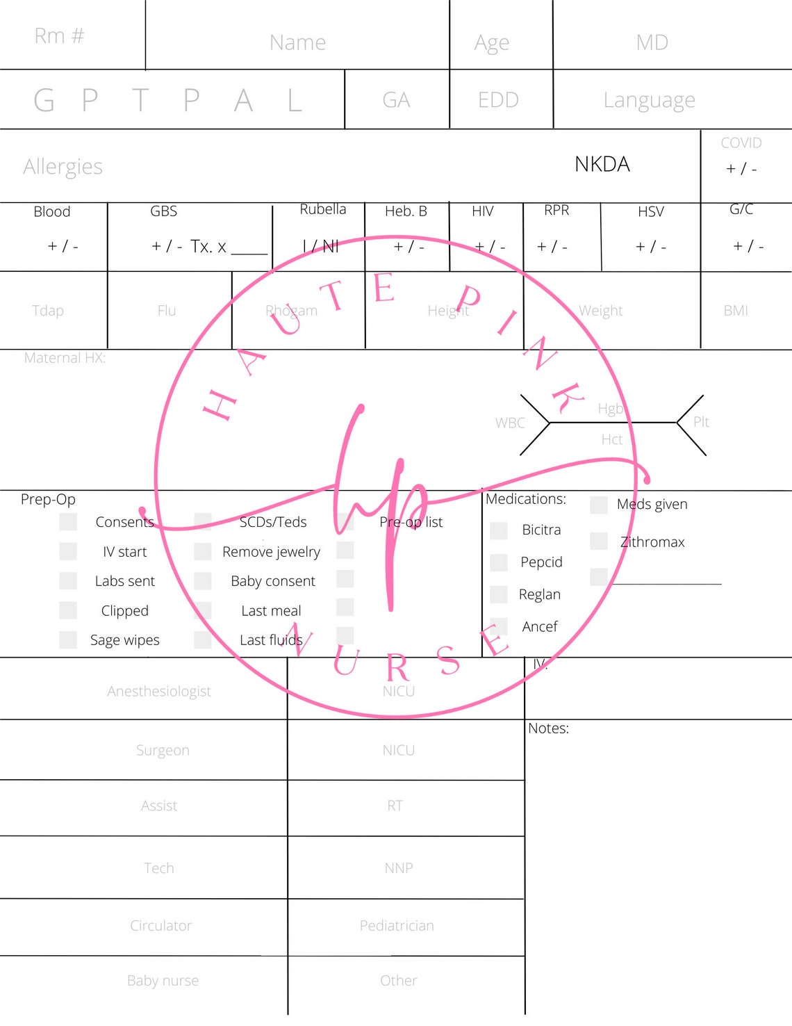 Cesarean Section Report Sheet | Circulating OB Nurse | OB Nurse | Lnd ...