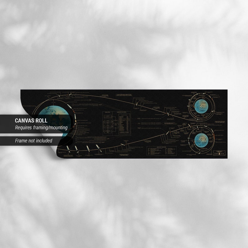 Apollo 11 Mission Flight Plan NASA Canvas/poster Art Image of - Etsy