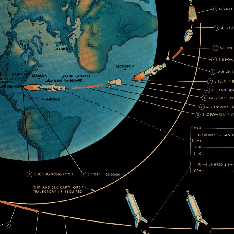 Apollo 11 Mission Flight Plan NASA Canvas/poster Art Image of - Etsy