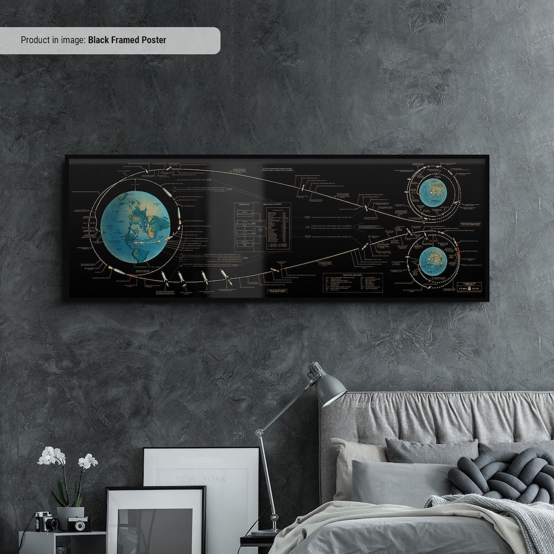 Apollo 11 Mission Flight Plan NASA Canvas/poster Art, Image of Apollo ...