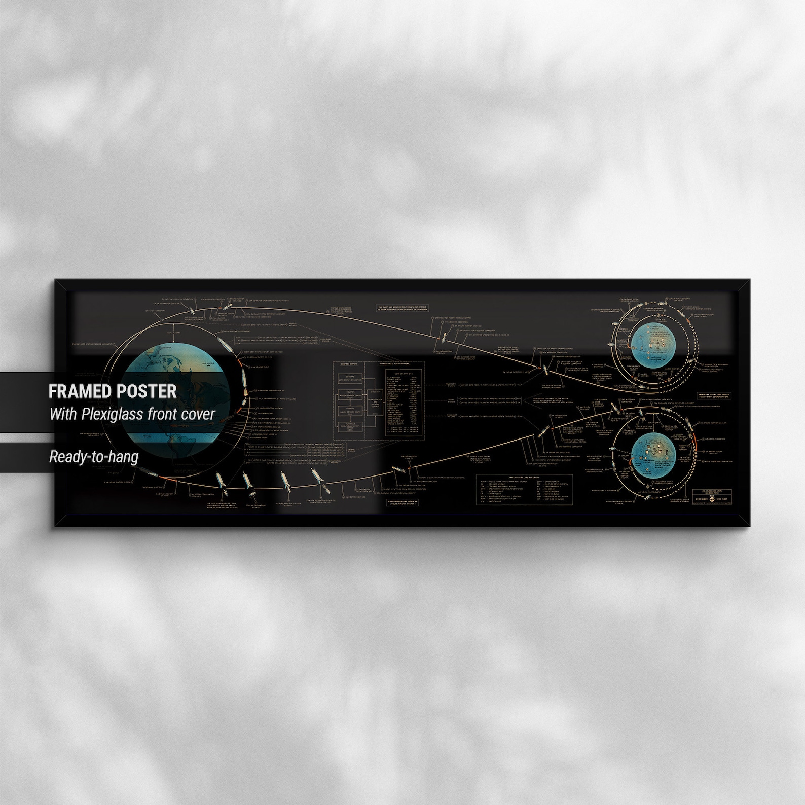 Apollo 11 Mission Flight Plan NASA Canvas/poster Art Image of - Etsy