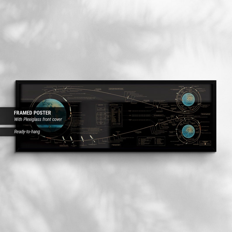 Apollo 11 Mission Flight Plan NASA Canvas/poster Art Image of - Etsy