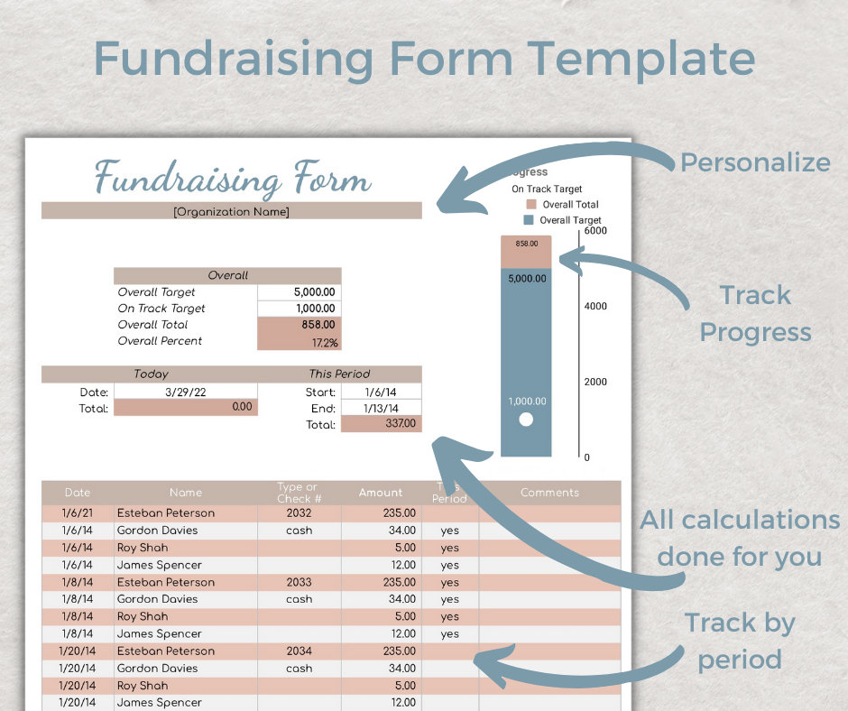 Editable Fundraising Form | Donation Log | Fundraising Log | Google ...