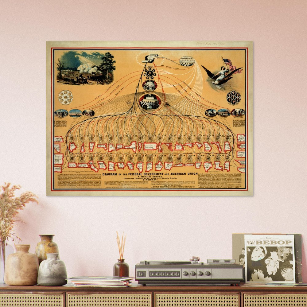 Federal Government Diagram Poster: Vintage American Union Print, From ...
