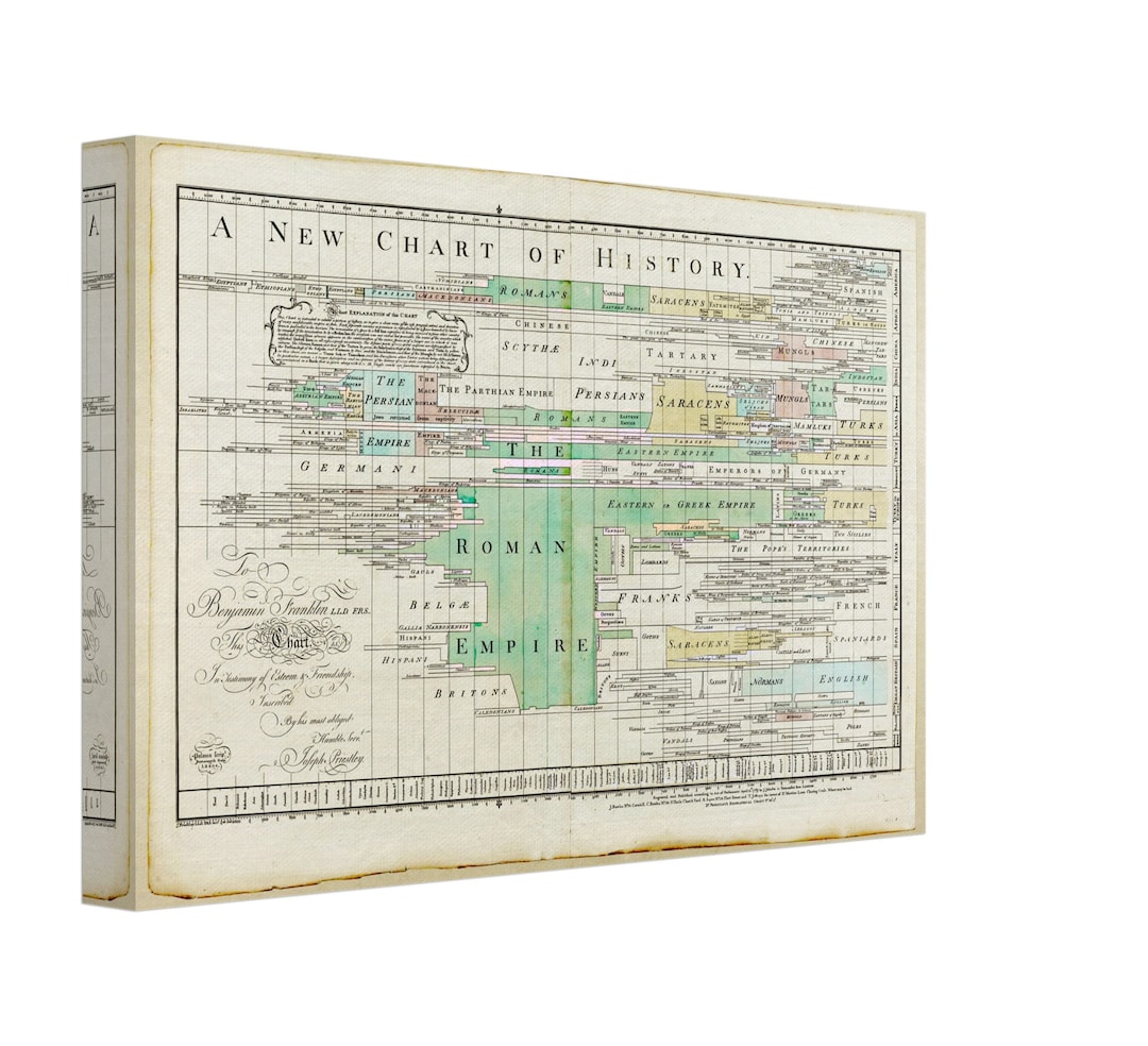 Vintage Chart of History Canvas From 1769. - Etsy