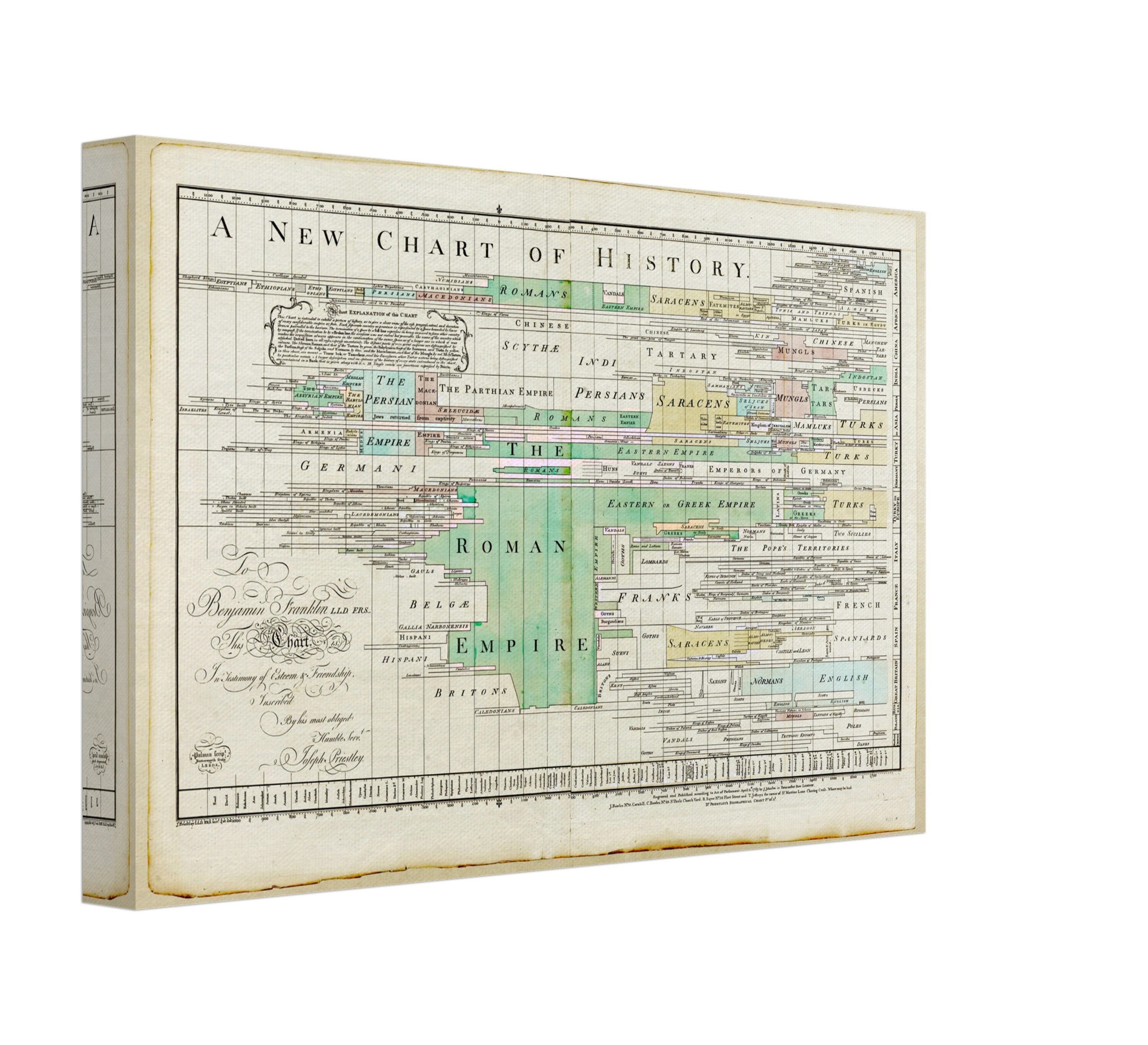 Vintage Chart of History Canvas From 1769. - Etsy