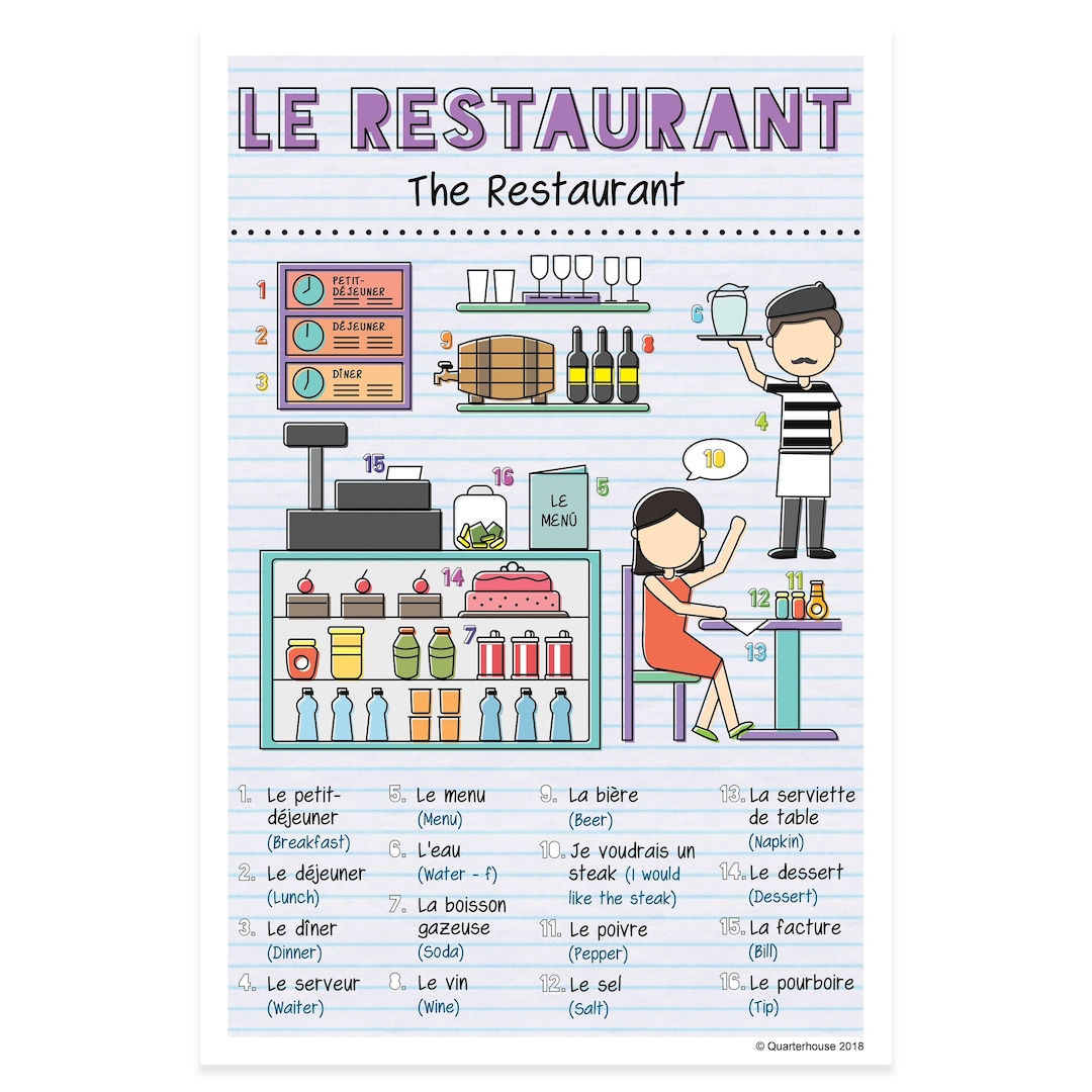 Quarterhouse French Vocabulary - the Restaurant Poster, French and ESL ...