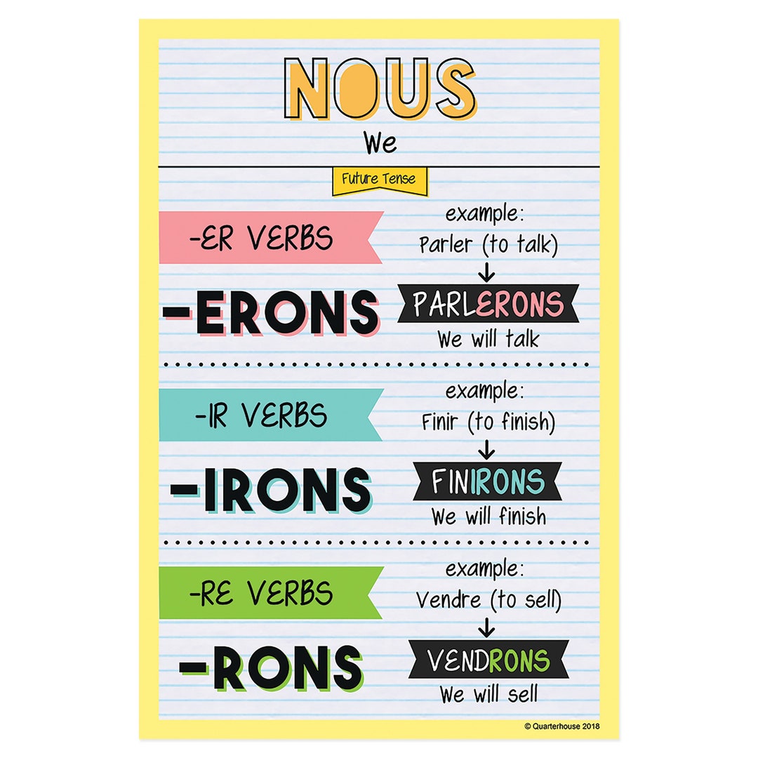 Quarterhouse Nous - Future Tense French Verb Conjugation Poster, French ...