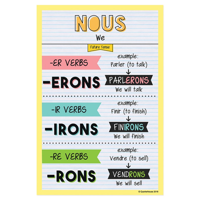 Quarterhouse Nous - Future Tense French Verb Conjugation Poster, French ...
