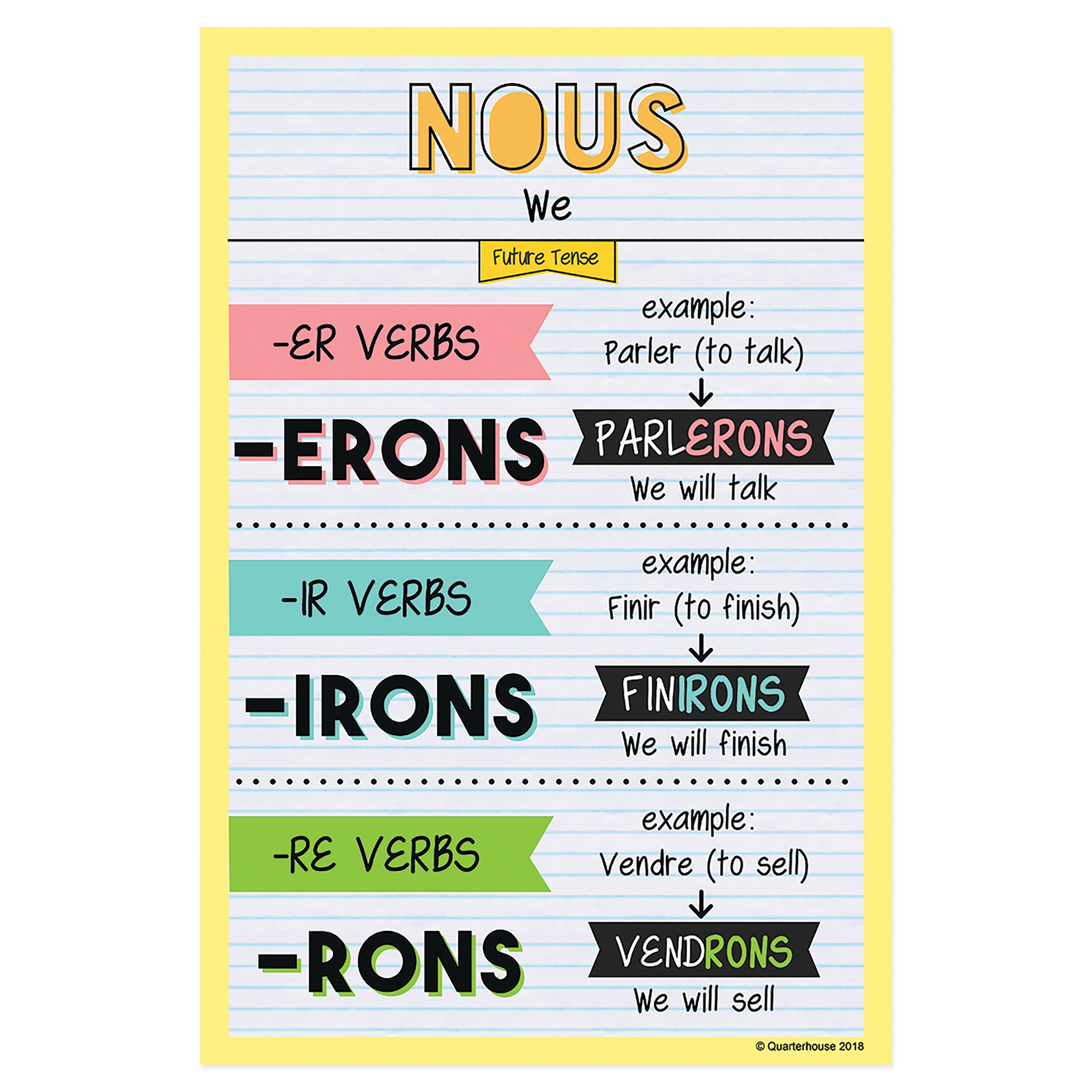 Quarterhouse Nous - Future Tense French Verb Conjugation Poster, French ...
