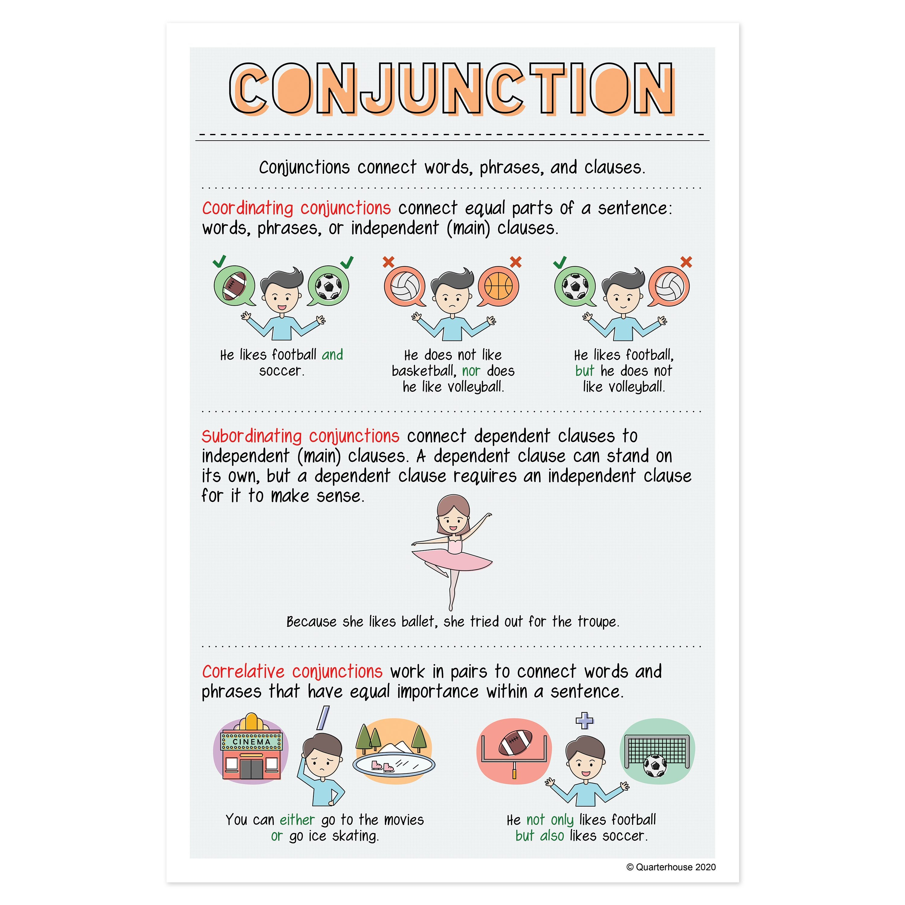 Quarterhouse Conjunctions Poster, English-language Arts Classroom ...