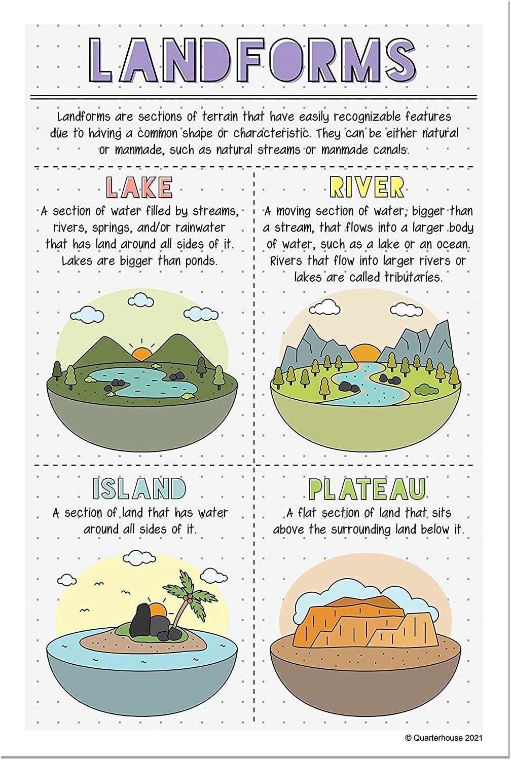 Quarterhouse Landforms and Habitats Geography Poster Set, Social ...