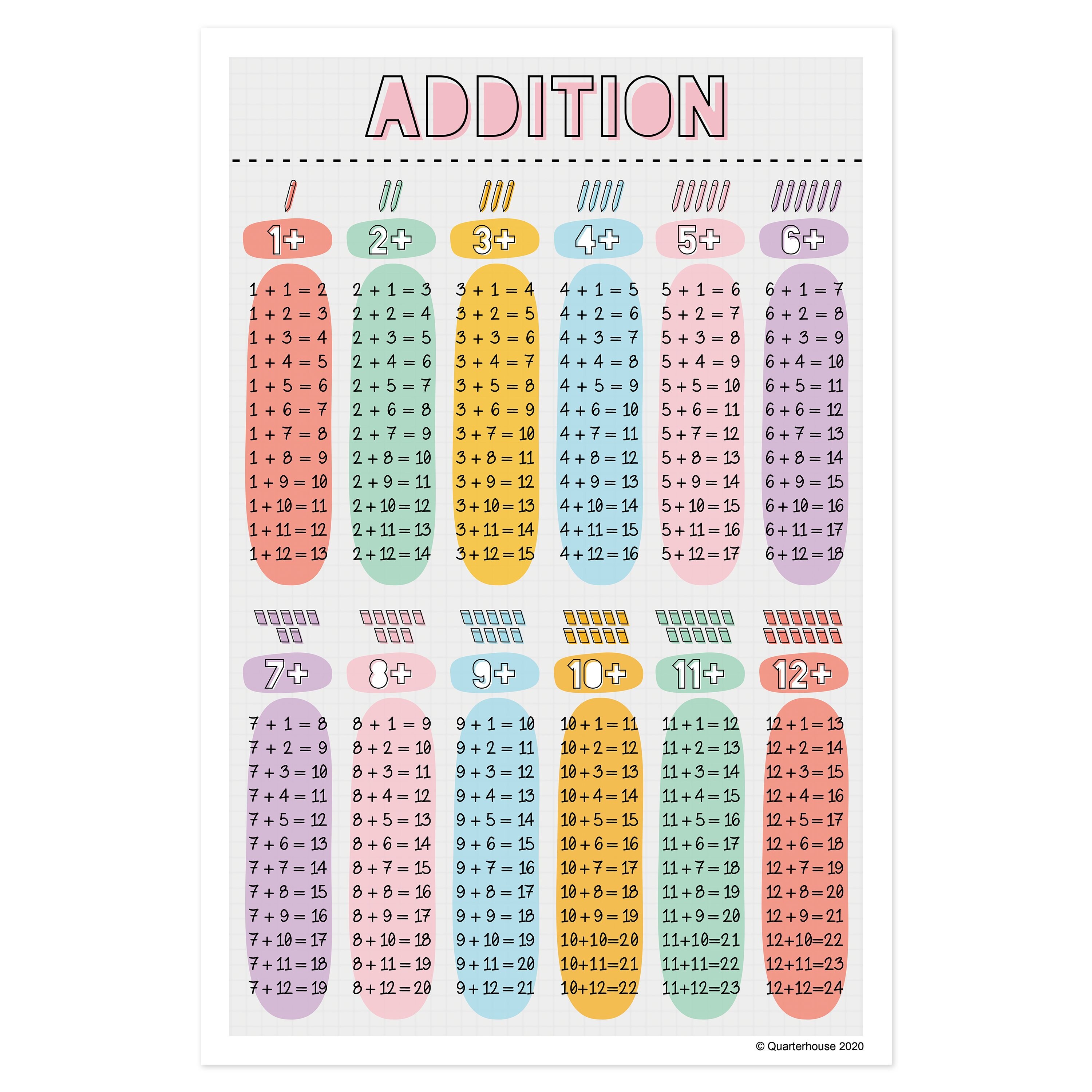 Quarterhouse Arithmetic - Addition Poster, Math Classroom Materials for ...