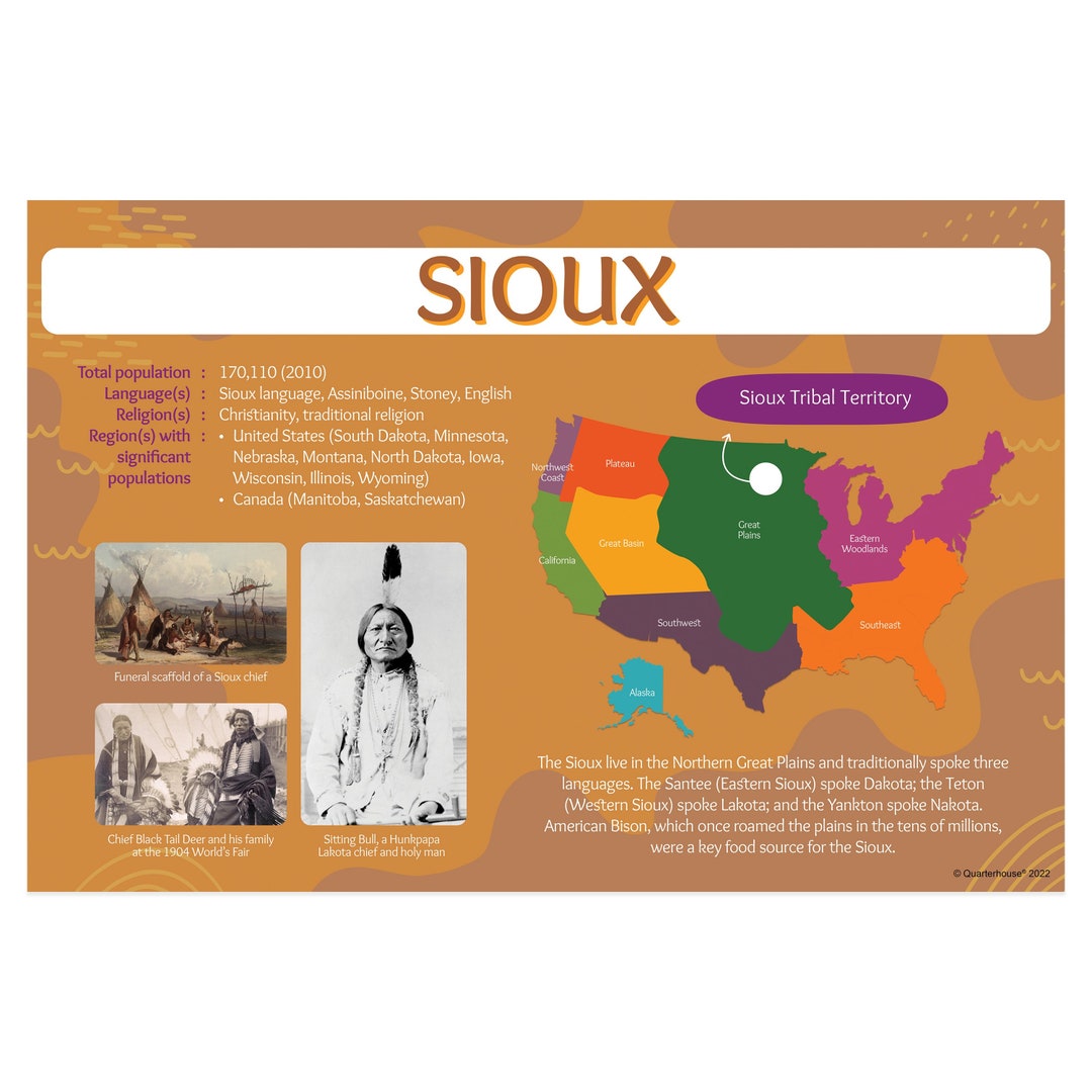Quarterhouse Sioux Tribe Poster, Social Studies Classroom Materials for ...