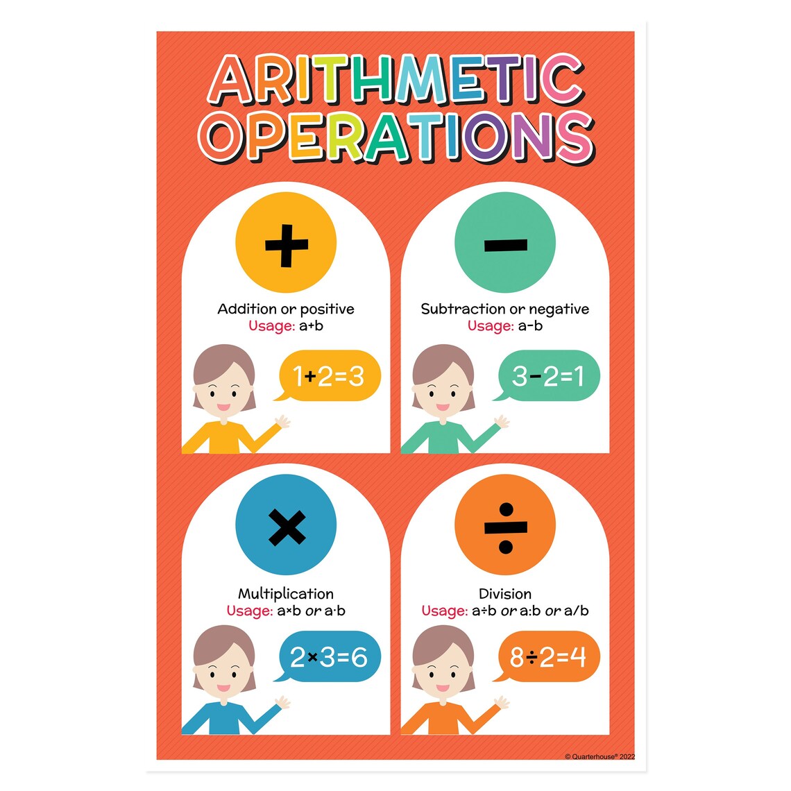 Quarterhouse Arithmetic Math Operations Poster, Math Classroom ...
