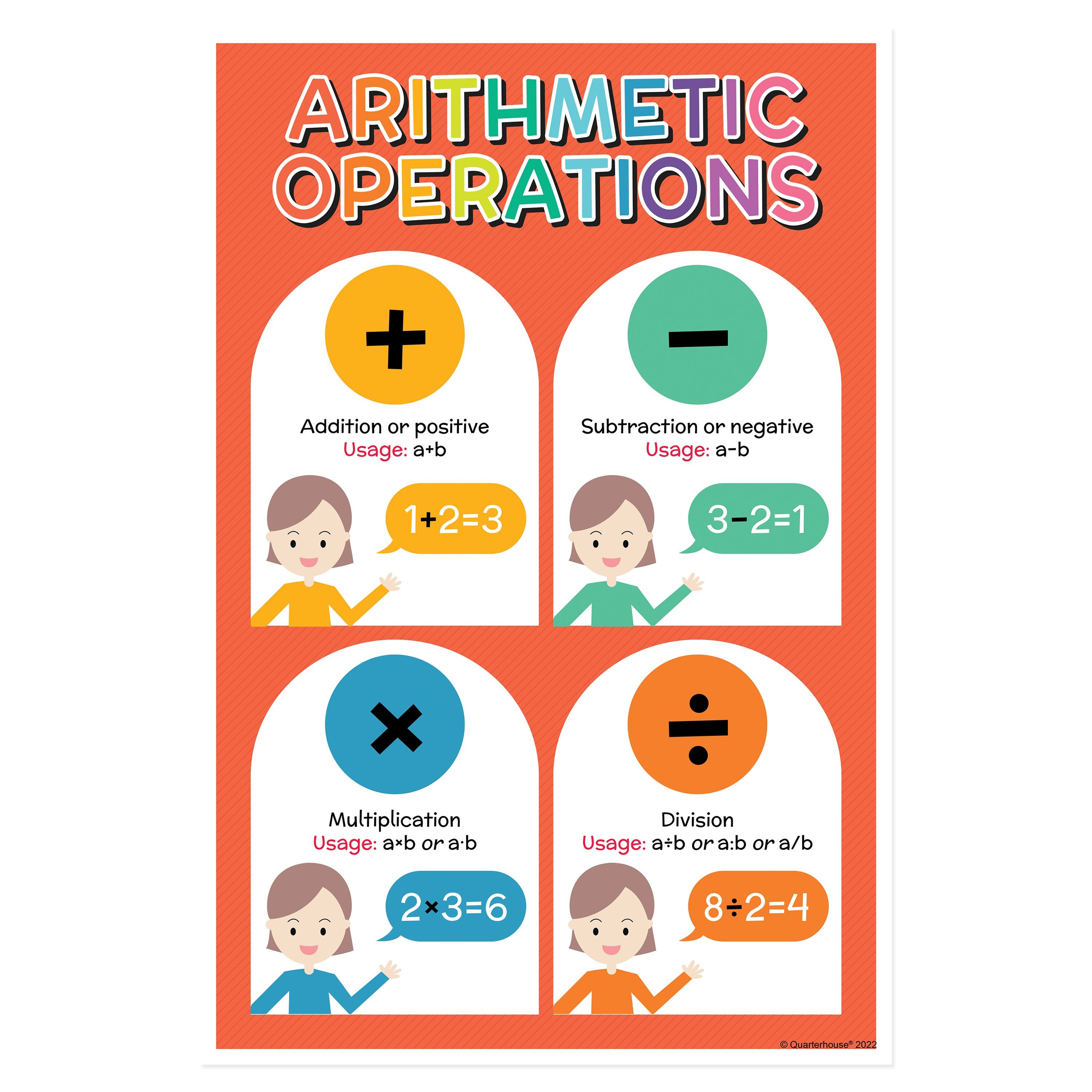 Quarterhouse Arithmetic Math Operations Poster, Math Classroom ...