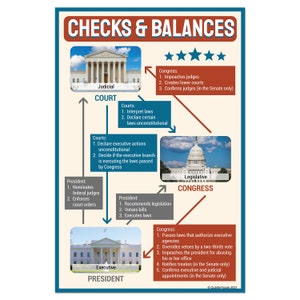Quarterhouse Checks and Balances Summary Poster, Social Studies ...