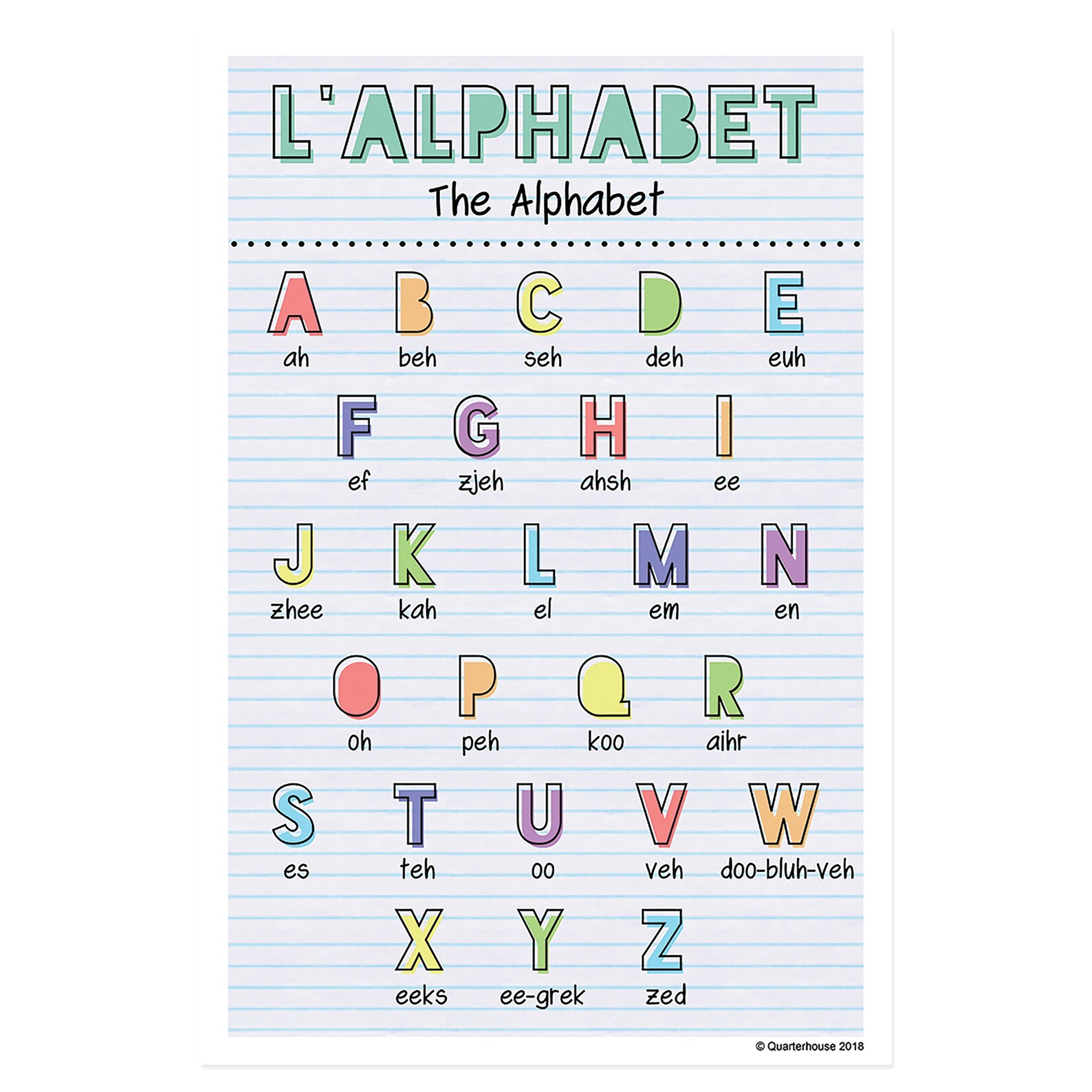 Quarterhouse French Vocabulary the Alphabet Poster, French and ESL ...