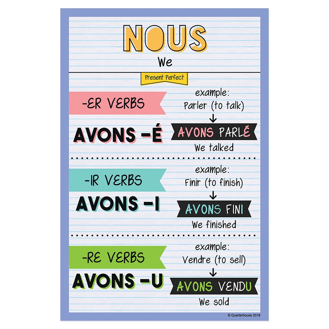 Quarterhouse Nous - Past Tense French Verb Conjugation Poster, French ...