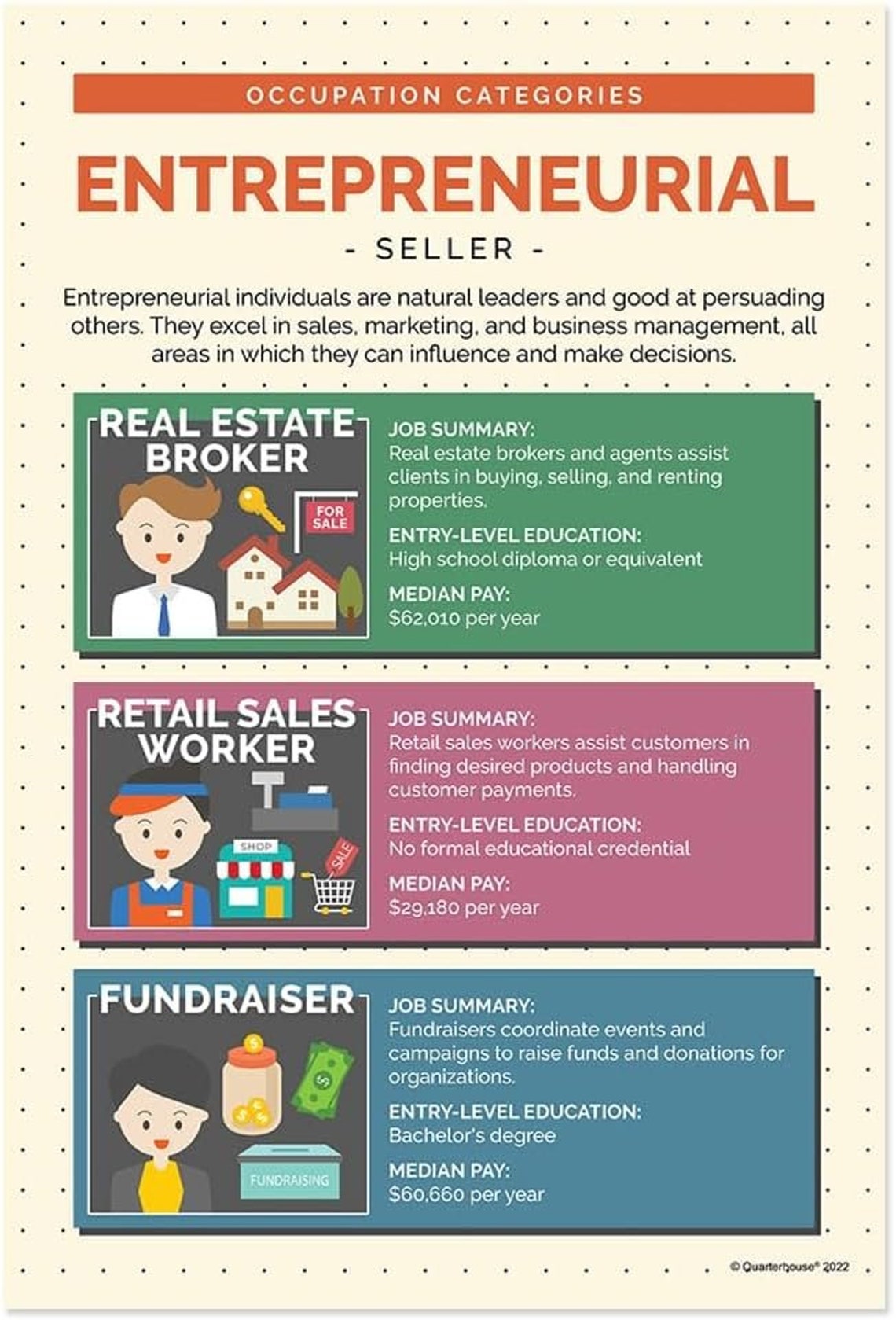 Quarterhouse Occupational Types Poster Set, Psychology Classroom ...