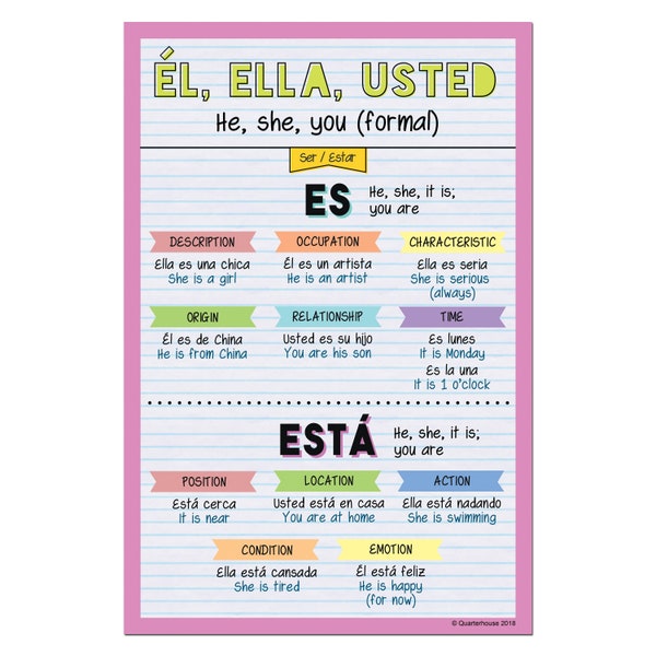 Spanish Conjugation Poster - Etsy
