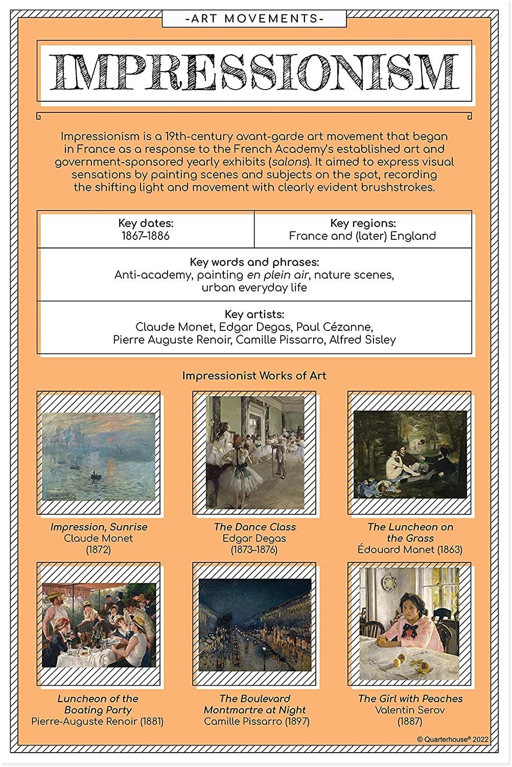 Quarterhouse Art Movements Poster Set, Art Classroom Learning Materials ...