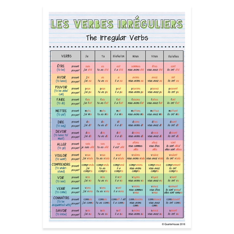 Quarterhouse French Vocabulary - Irregular Verbs Poster, French and ESL ...