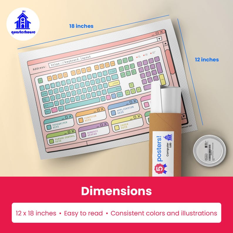 Quarterhouse Computer Lab Poster Set, STEM Classroom Learning Materials ...
