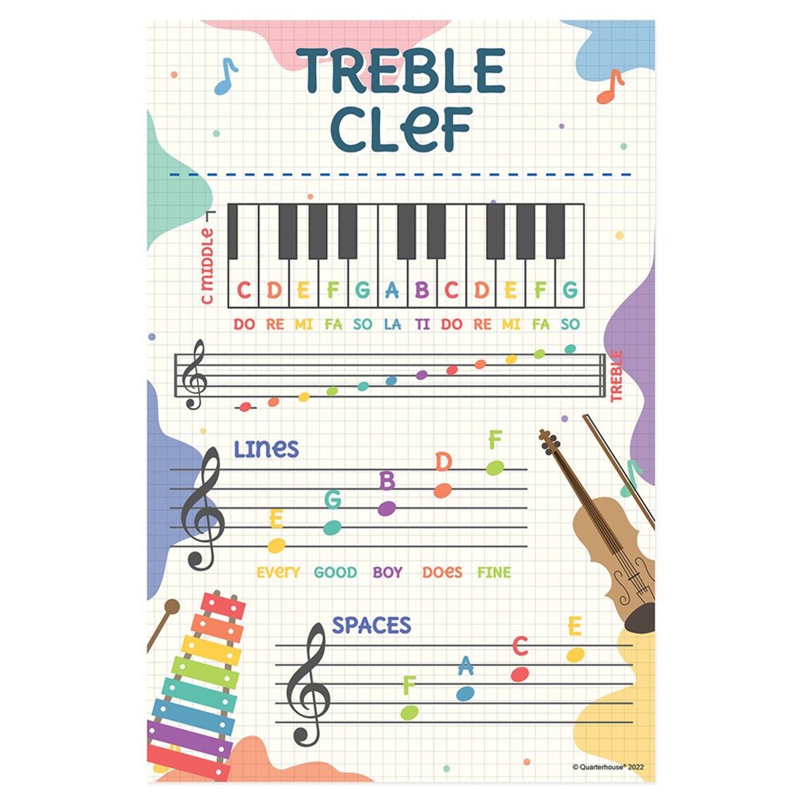 Quarterhouse Treble Clef Poster, Music Classroom Materials for Teachers ...