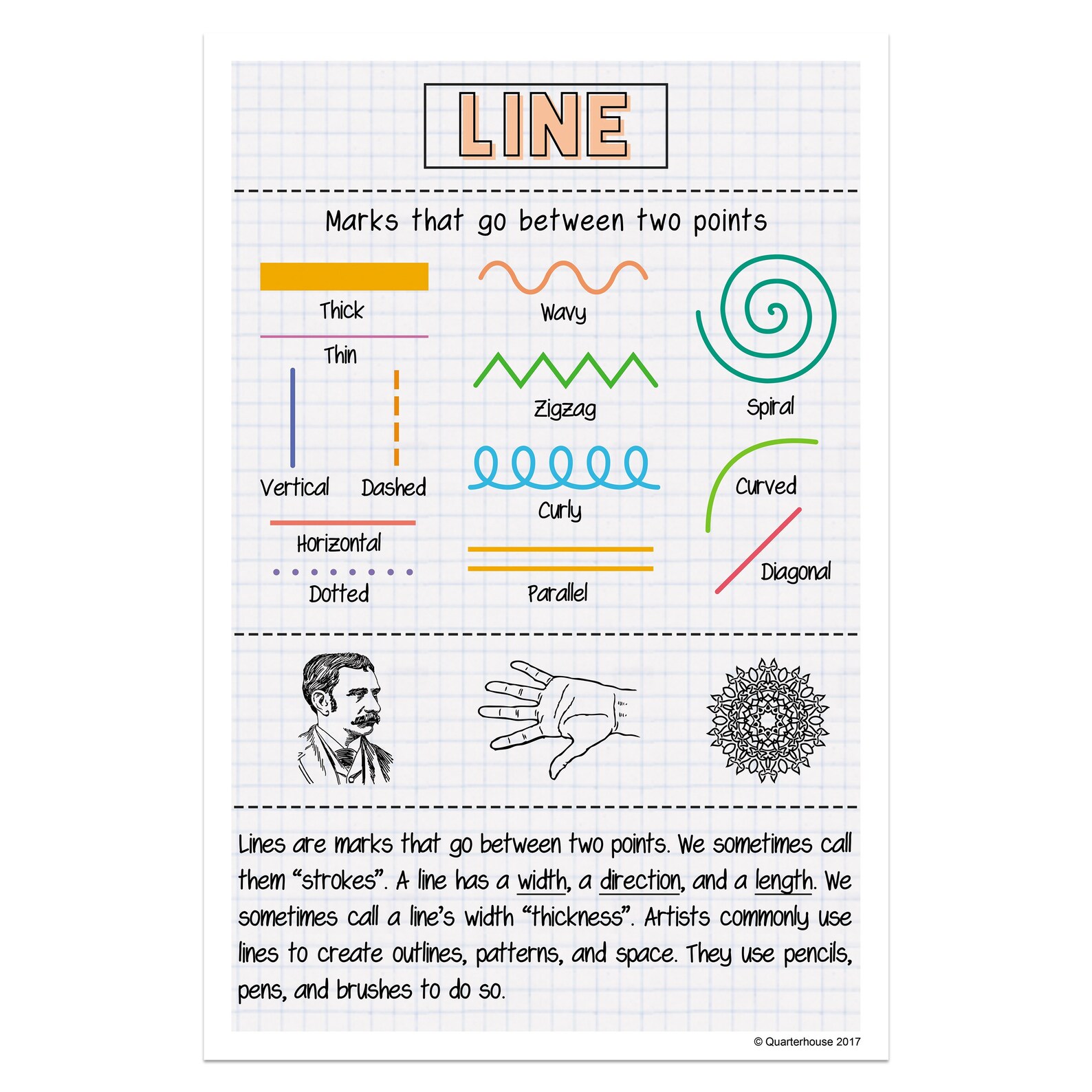 Quarterhouse Elements of Art - Lines Poster, Art Classroom Materials ...