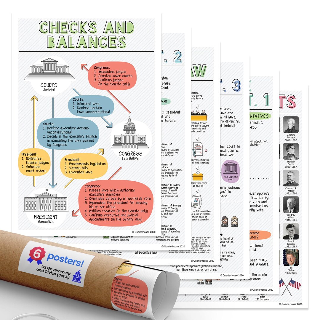 Quarterhouse US Government and Civics (set A) Poster Set, Social ...