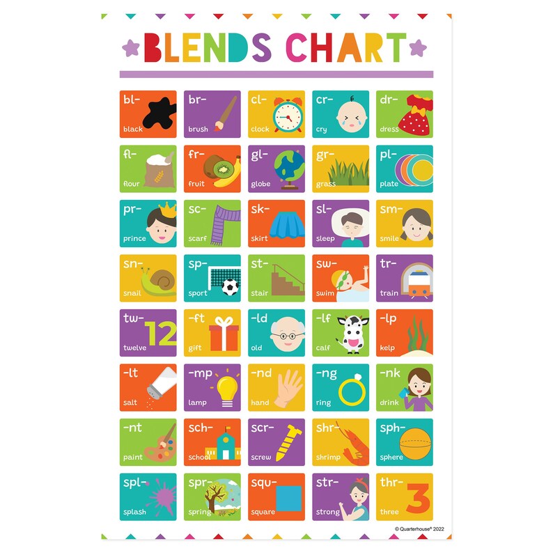 Quarterhouse Phonics - Blends Chart Poster, English-language Arts ...