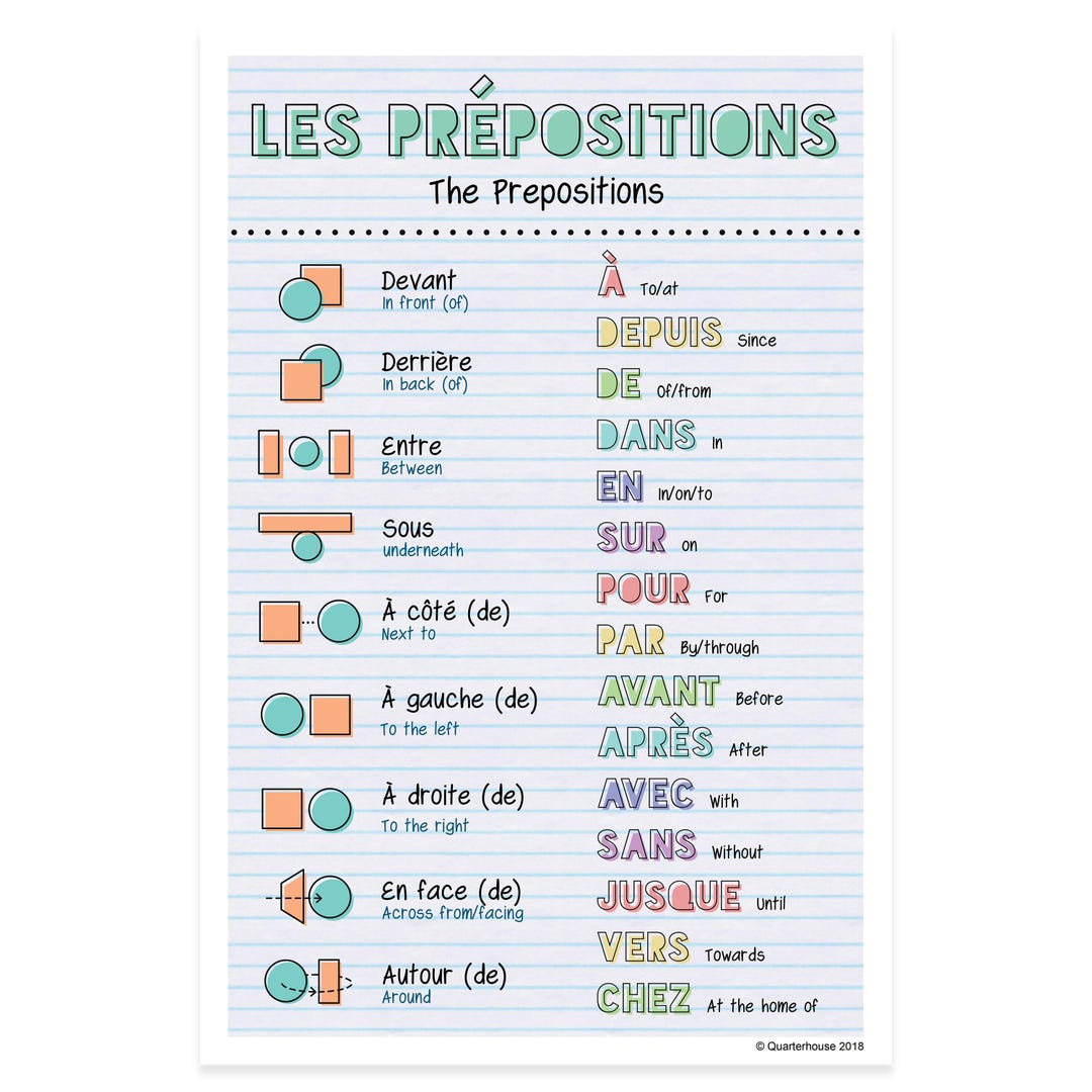 Quarterhouse French Vocabulary - Prepositions Poster, French and ESL ...