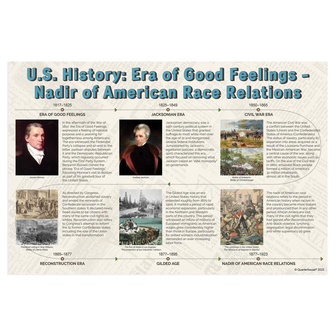 Quarterhouse Good Feelings Racial Nadir Eras in US History Timeline ...