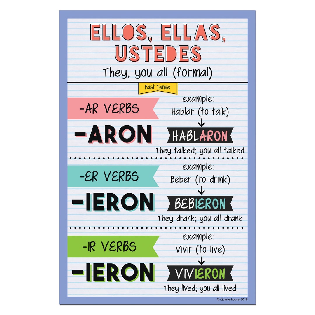 Quarterhouse Ellos, Ellas, Ustedes - Past Tense Spanish Verb ...