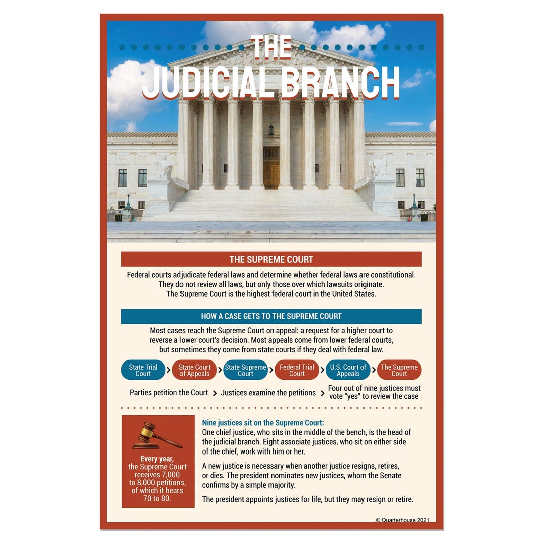 Quarterhouse Judicial Branch (supreme Court) Poster, Social Studies ...