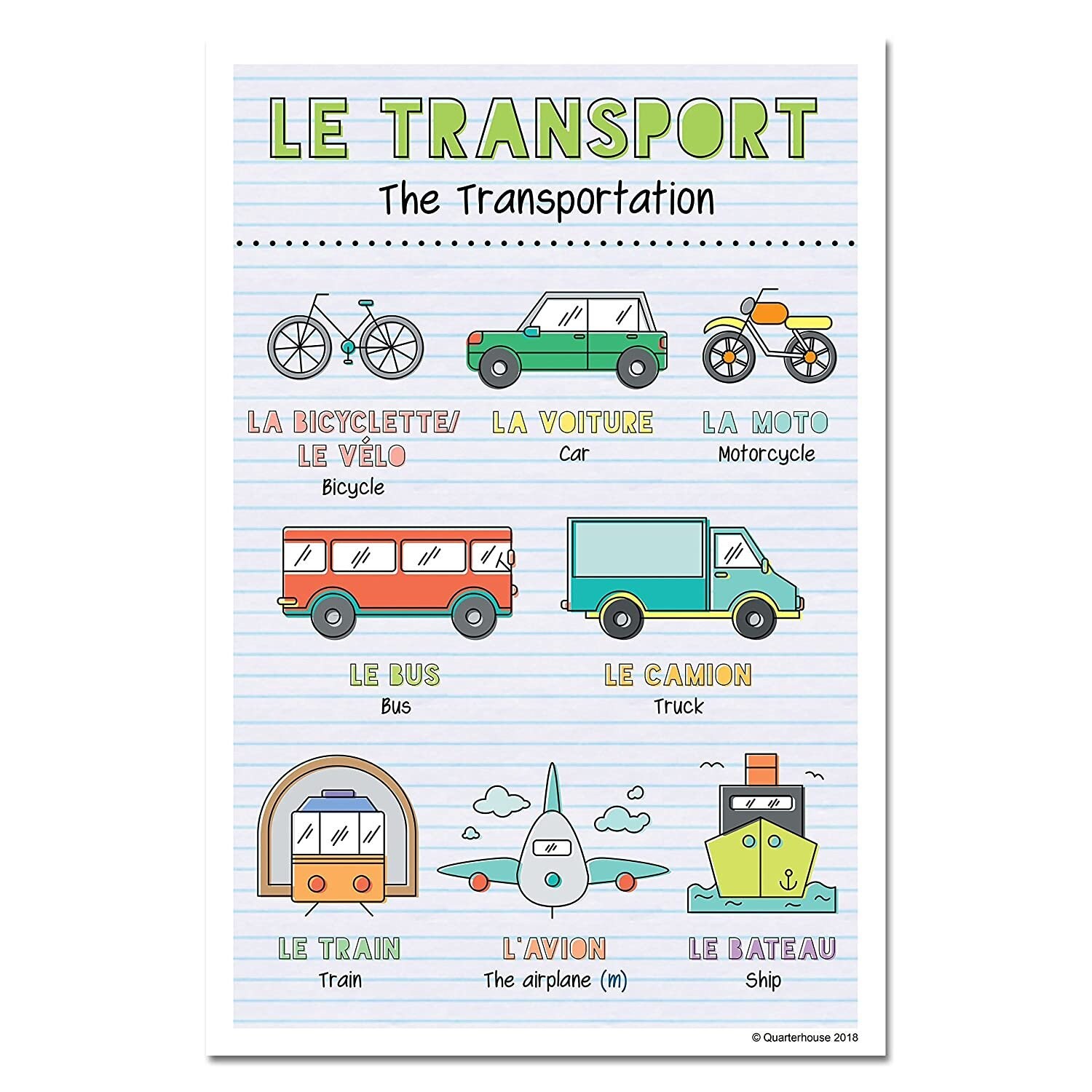 Quarterhouse French Verbs & Beginner Vocabulary (set A) Poster Set ...