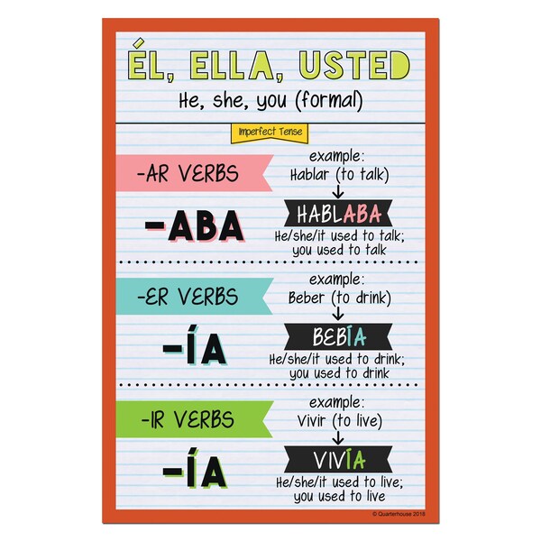 Spanish Conjugation Poster - Etsy